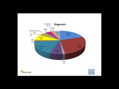 Webinar – Telemedicine and Home-Based Palliative Care (6/6/2016)