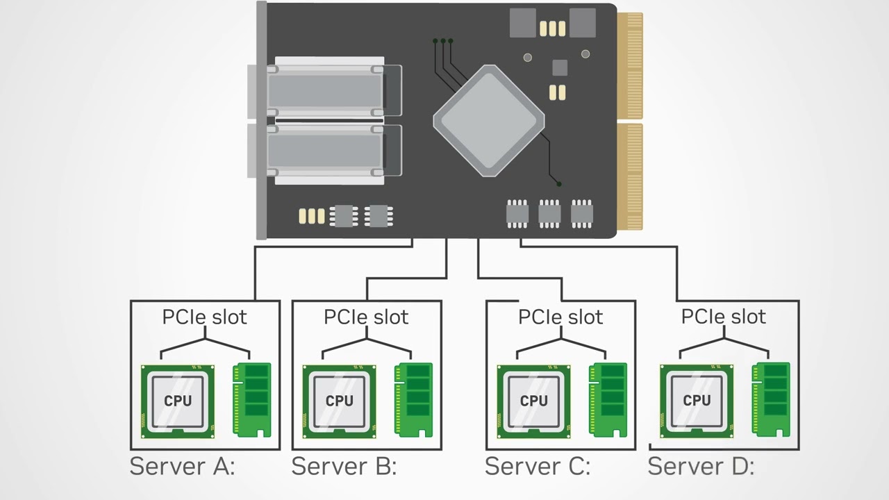 NVIDIA Networking: Introduction to ConnectX Network Interface Cards