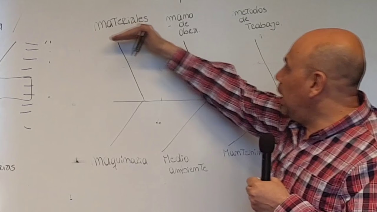 ISHIKAWA DIAGRAMS