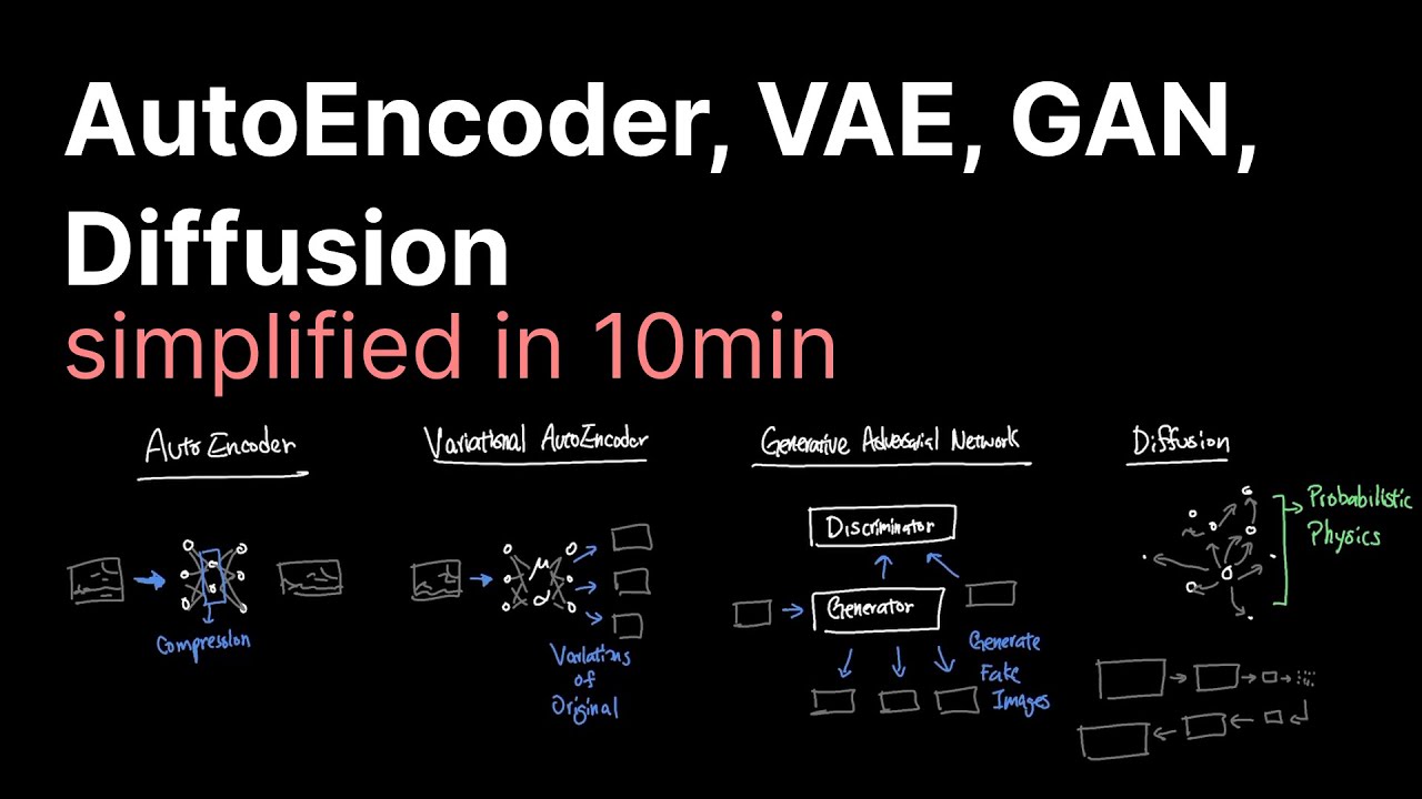 AutoEncoder to Diffusion (For Beginners)