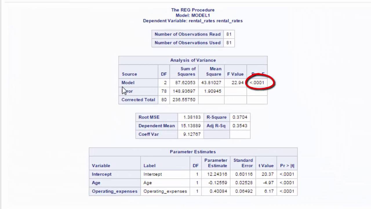 SAS Tutorial 6: Running Multiple Regressions