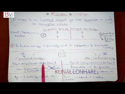 PART 6 | COMMERCIAL AND NON COMMERCIAL ENERGY | ENERGY | INFRASTRUCTURE | INDIAN ECONOMY | IN HINDI