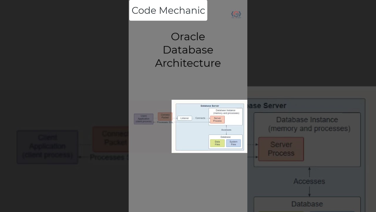 Introduction to Oracle Database