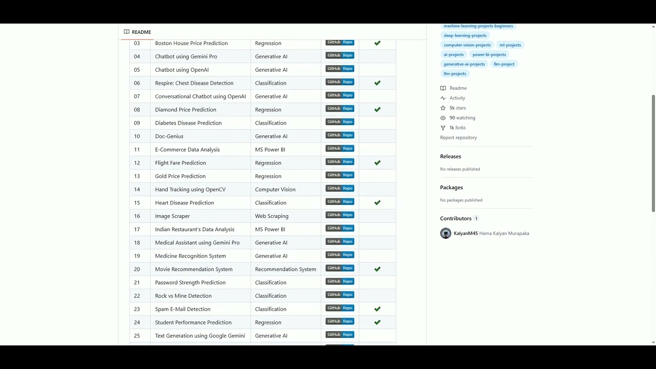 AI-Project-Gallery: Explore Cutting-Edge AI Projects!