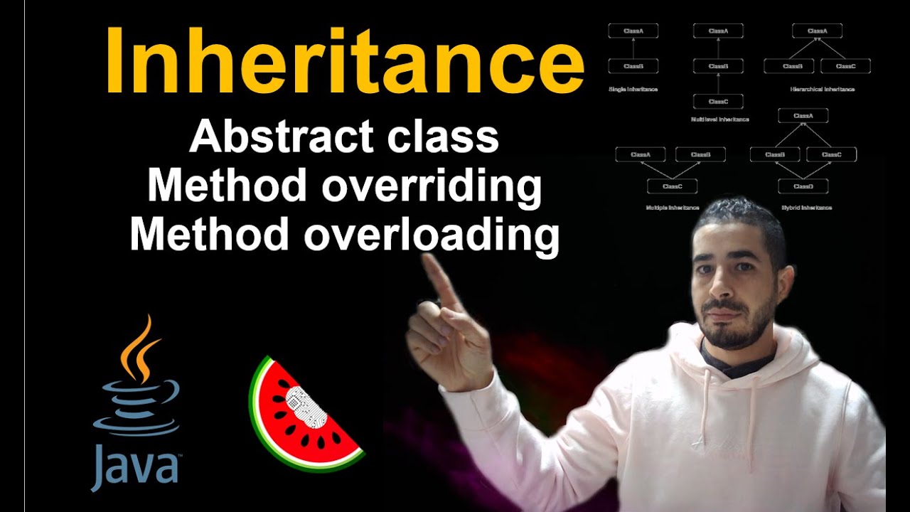 Java Video 20: Inheritance | Abstract | Overloading | Overriding