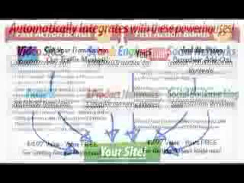 Website Automation Wizard And software testing tools list Review