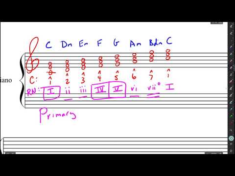 Roman Numeral Analysis Basics Part 1 Triads