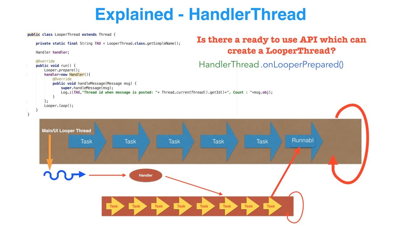 Explained  - HandlerThread