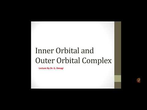 Inner Orbital and Outer orbital complexes