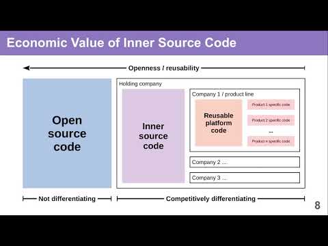 Inner Source and Financial Compliance – Software Research and the Industry