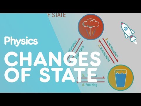 Changes of State - Physics deep list…: English ESL video lessons