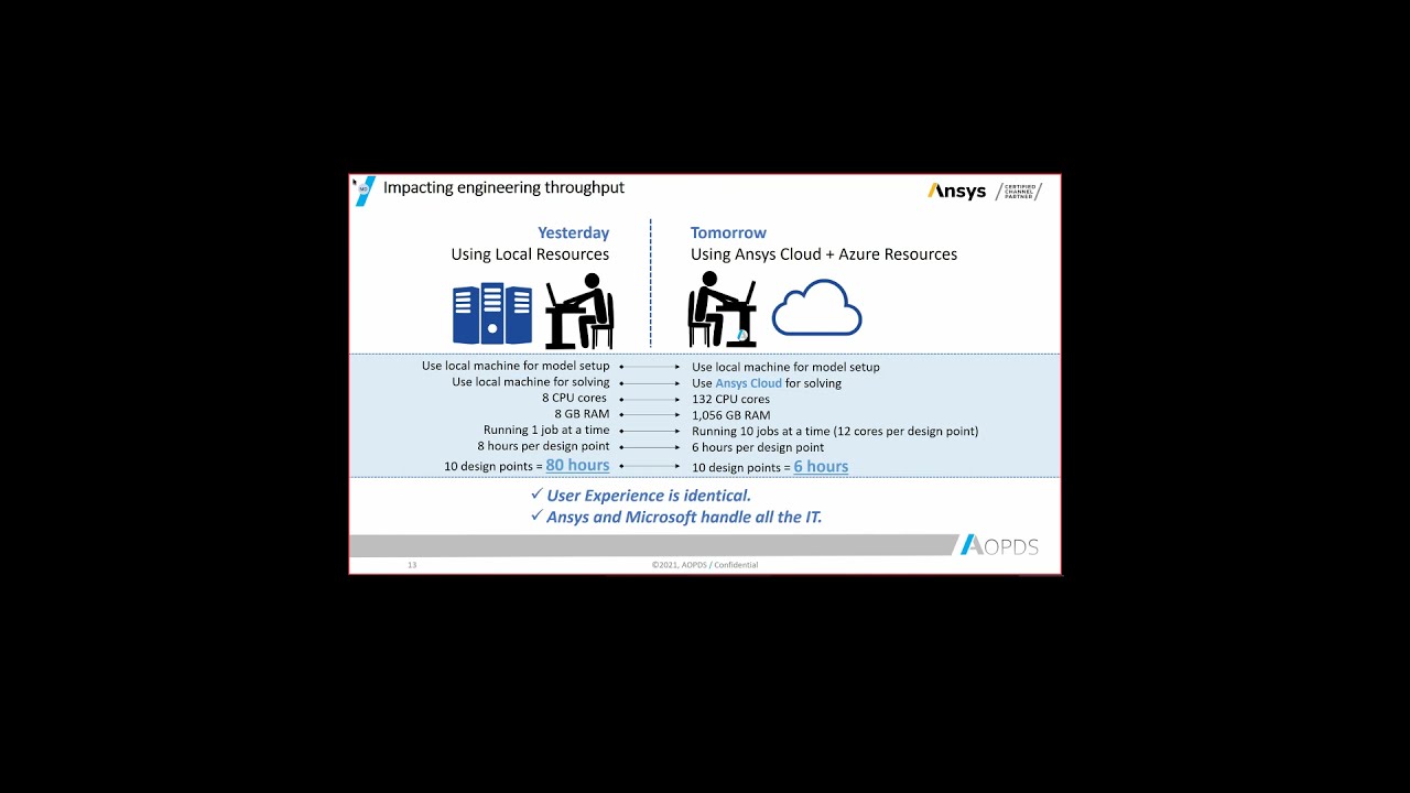 Ansys Cloud and High Performance Computing