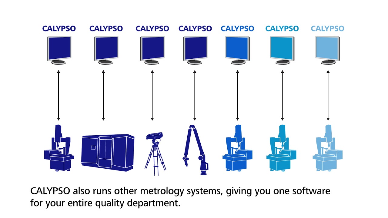 CALYPSO as a Common Metrology Software