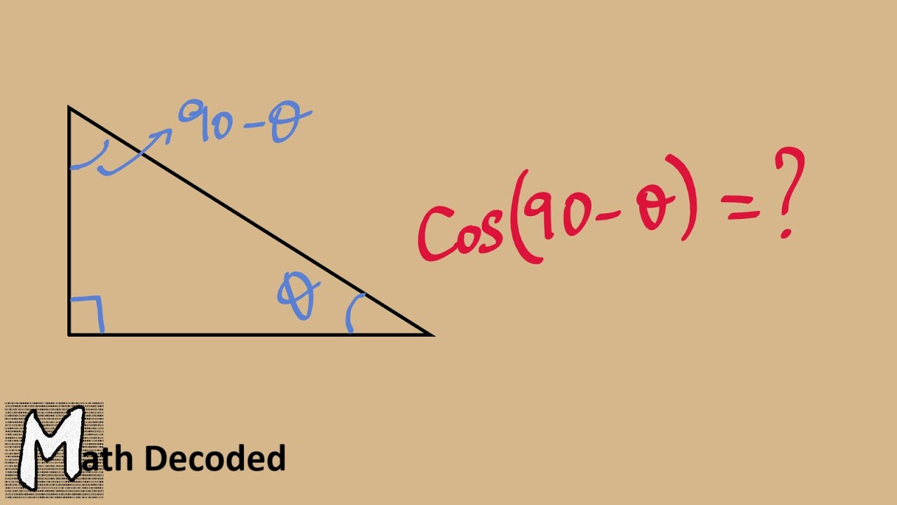 Trigonometric ratios of Complementary angles