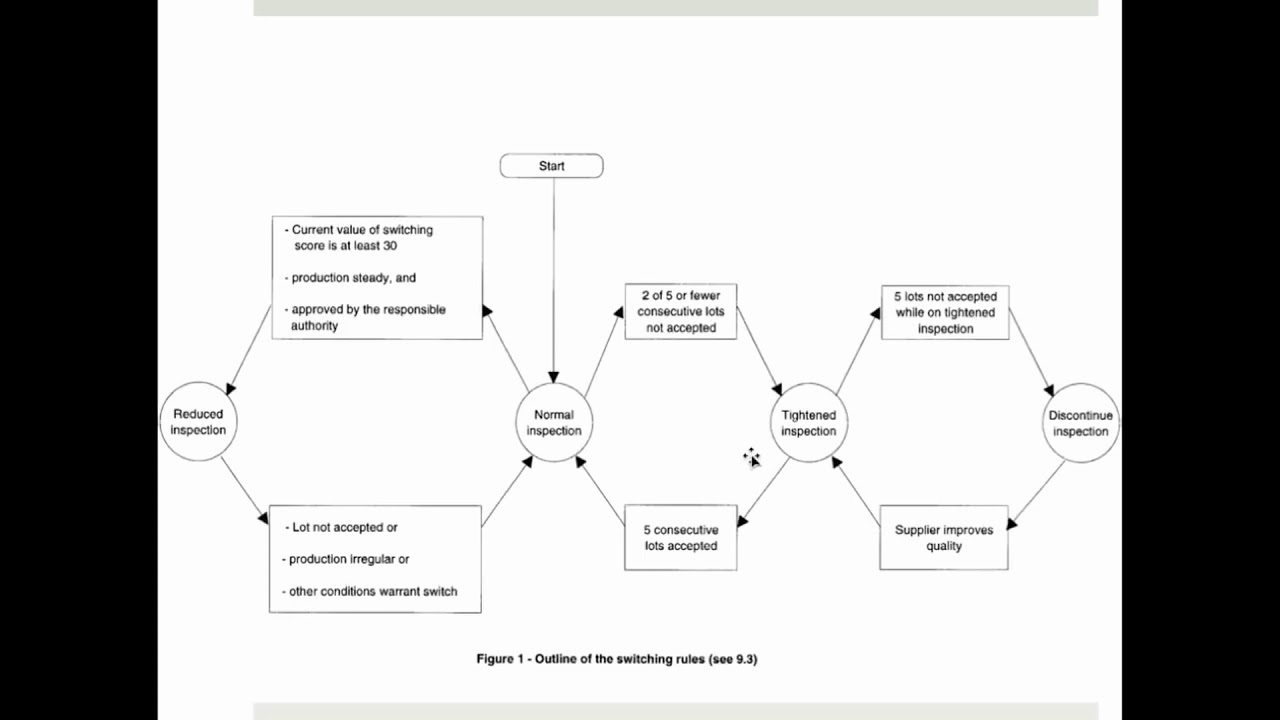 When To Apply The ANSI Tables