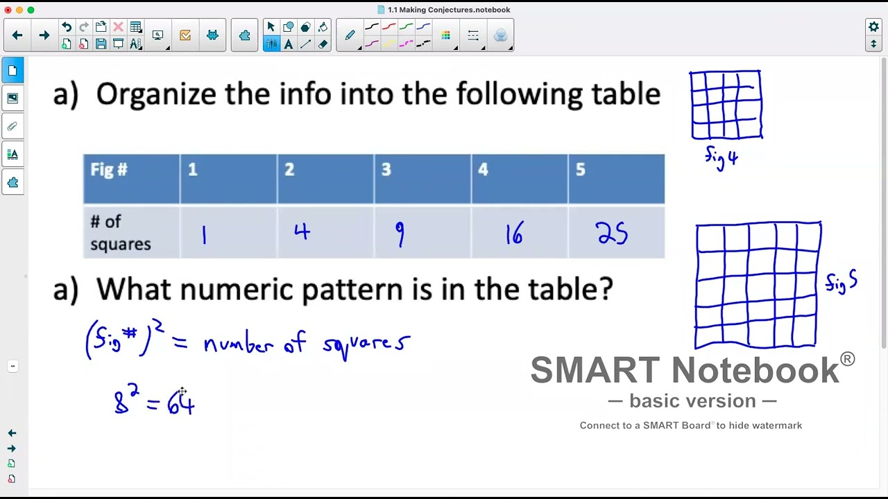 Foundations of Math 112: 1.1 & 1.2 Making Conjectures