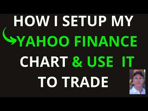 How I Setup My Yahoo Finance Chart and Use It To Trade Stocks and Options