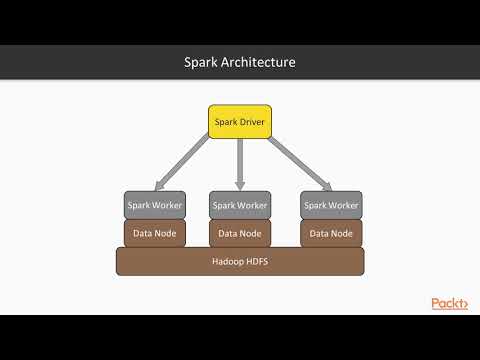 Learn Hands On Big Data Analysis with Hadoop 3 The Course Overview | packtpub com - Mind Luster