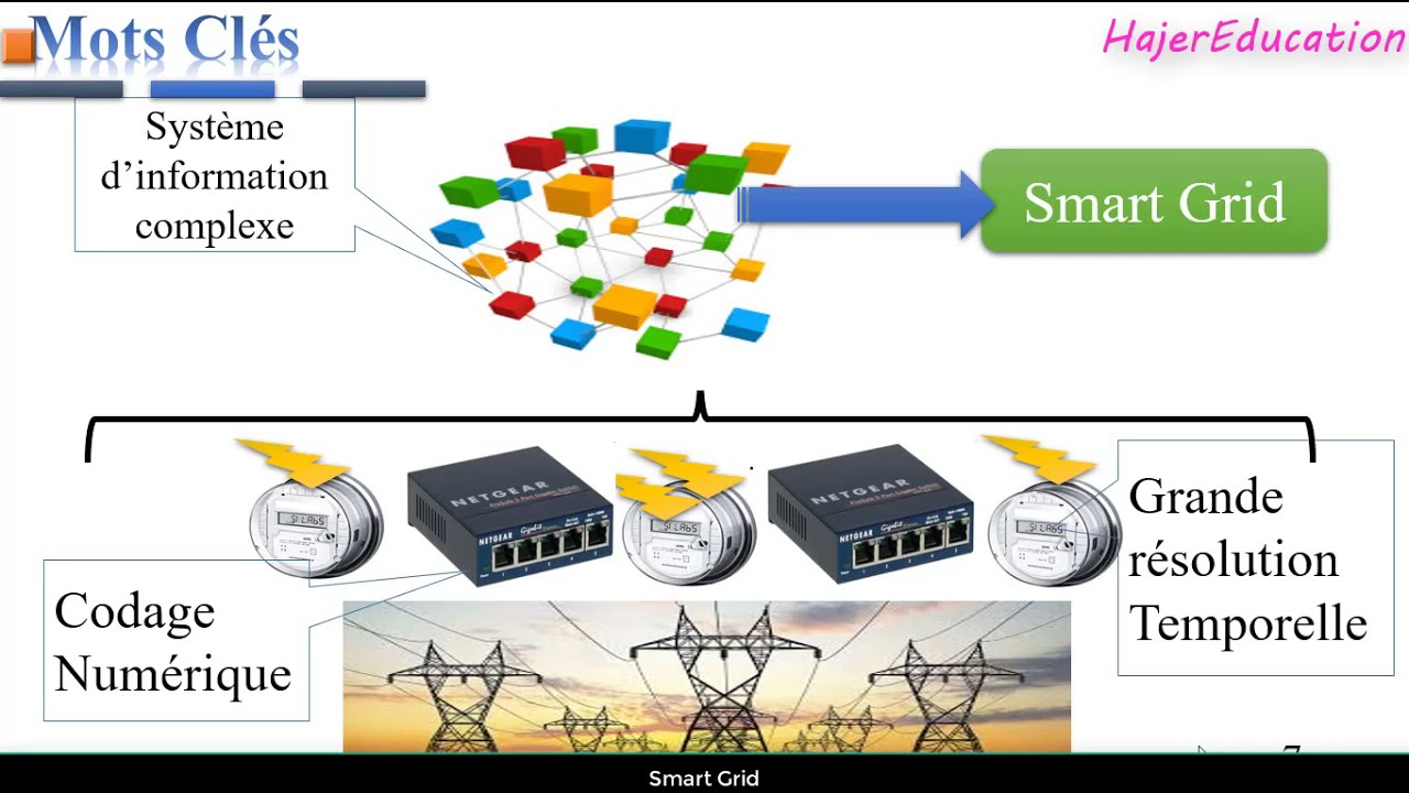 💡 💡   Smart Grid  | Smart Meter