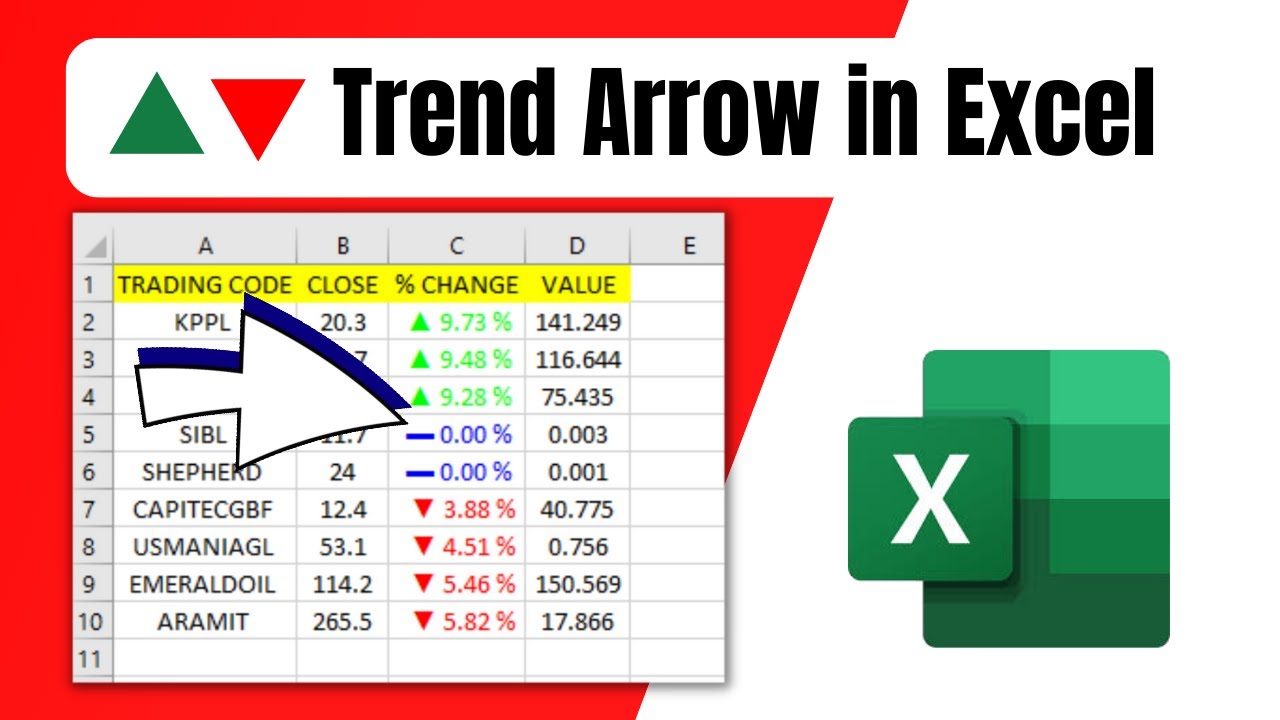 How to Insert Increase & Decrease Arrows with Positive or Negative Percentage Change in Excel