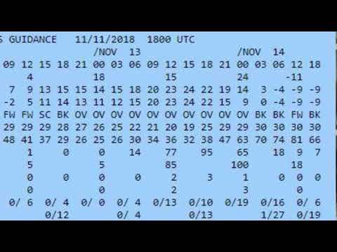 MWOBs Weather Data 24/7/365; Where Does It All Go?