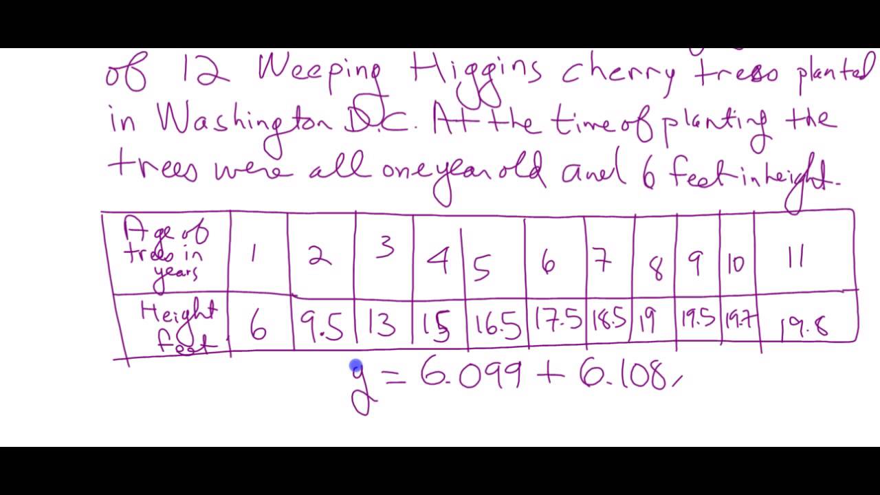 Modelling Data Using Logarithmic Functions