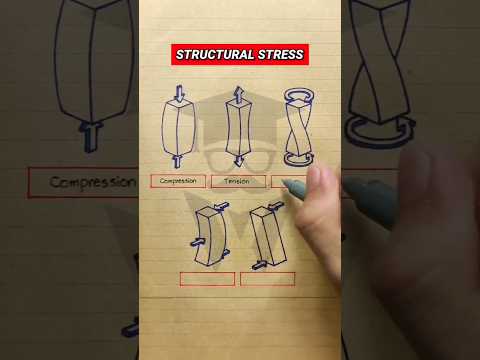 5 Types of Structural Stress