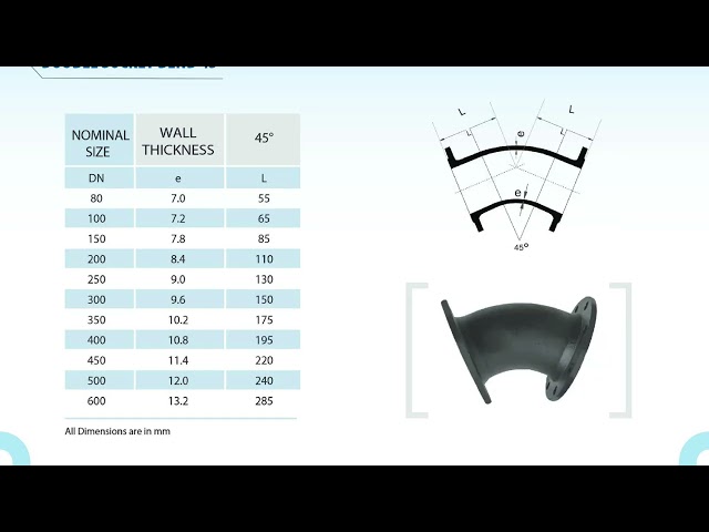 DI PIPE - Ductile Iron Pipes K9 Trader - Wholesaler / Distributor from ...