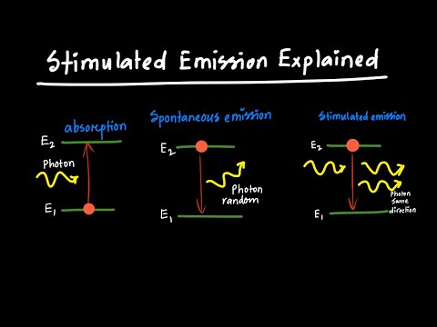 Stimulated Emission Explained