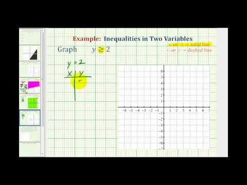 Ex: Graphing a Linear Inequality in One Variable on the Coordinate ...