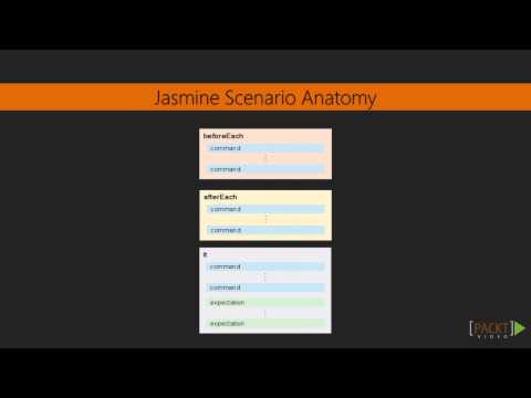 Learn Building Single Page Web Apps with AngularJS Tutorial Automated ...