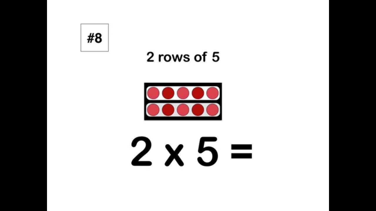 2-12 Multiplication Facts Slideshow