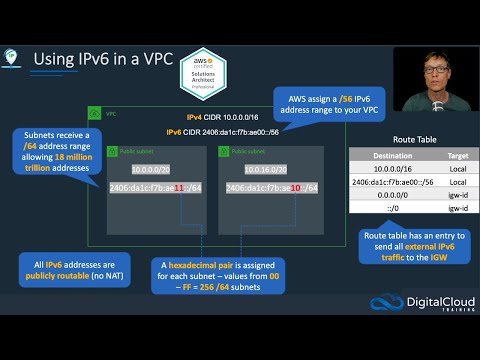IPv6 in an Amazon Virtual Private Cloud (Amazon VPC)