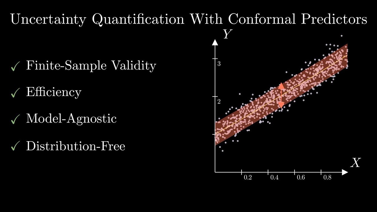 Understanding Uncertainty Quantification Through Conformal Predictors ...