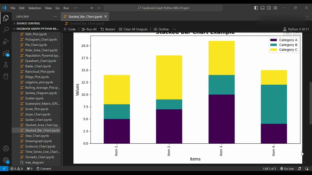 How to Create a Streamgraph in Python | Plotly Streamgraph Tutorial