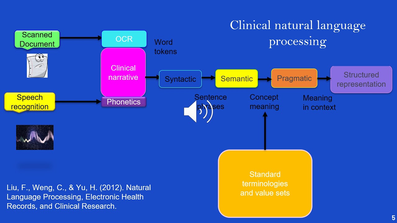 NLP PowerPoint Presentation FINAL