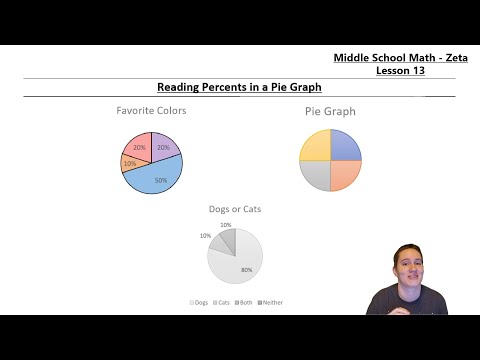 KStevMath - Zeta Math U See - Lesson 13 - Reading Percents in a Pie Graph