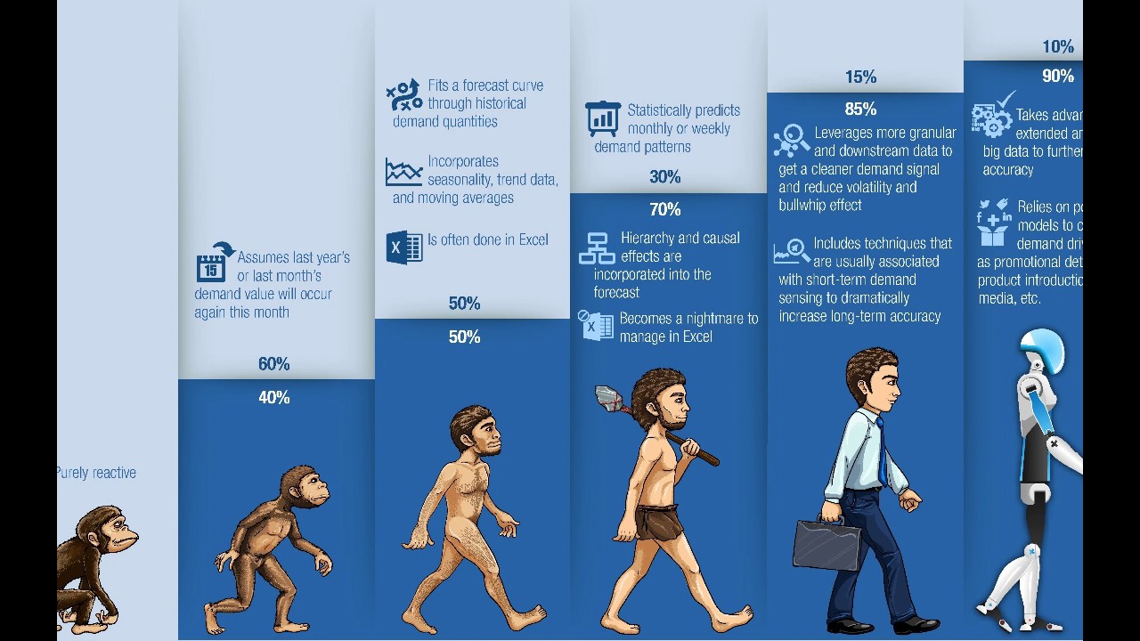 Bayesian Machine Learning in Python: A/B Testing