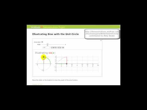 Animation: Graphing Sine from the Unit Circle | Math Help from ...