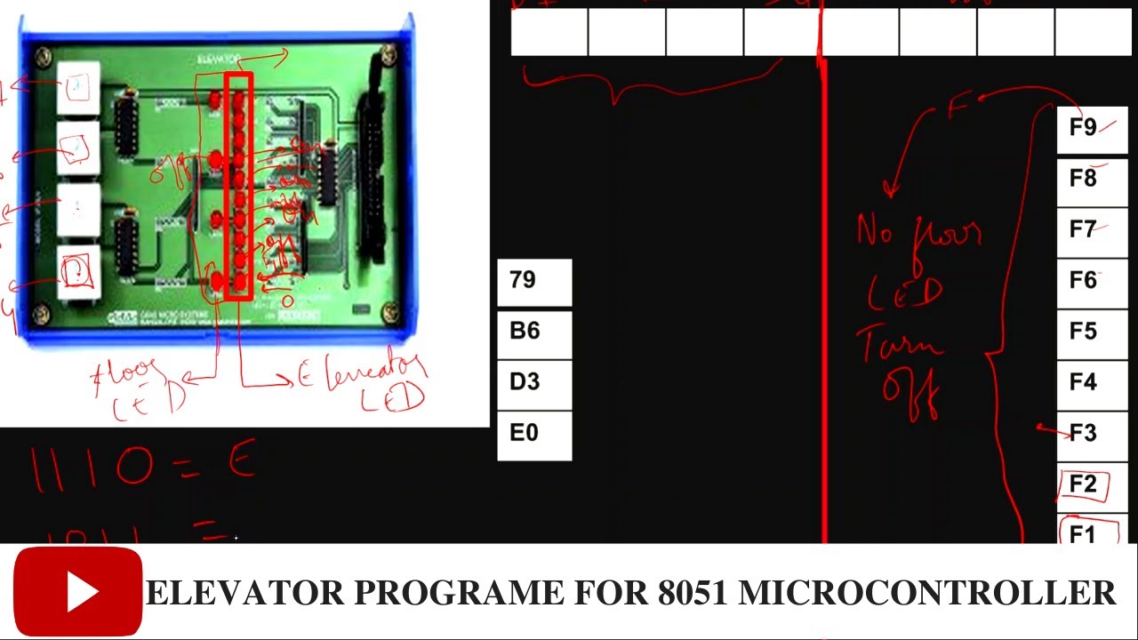 Elevator Programme | 8051 microcontroller | Explained