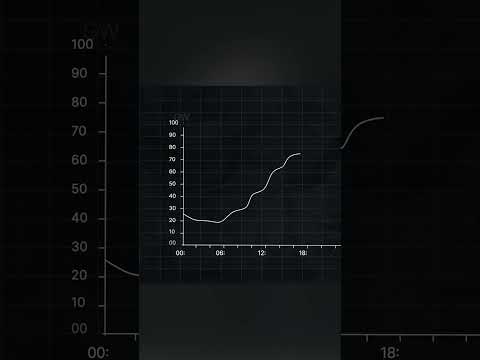 What are Price Adders?? #texas #powersystem #science