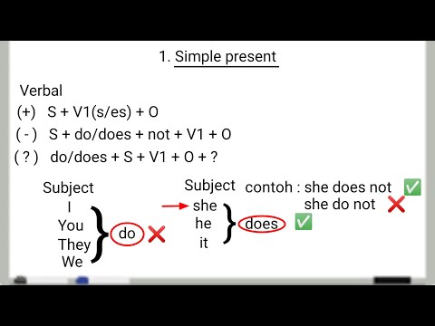 Cara Mudah Memahami Simple Present Tense I Gais