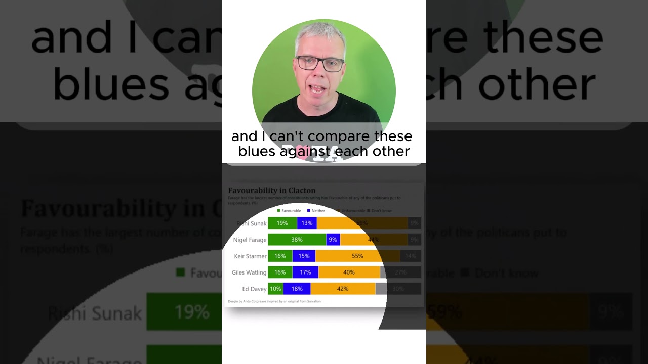 Stacked Bar Charts: But How To Stack 'em? #ge2024 #election2024