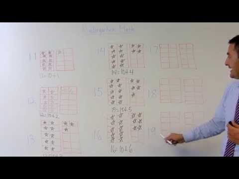 Decomposing Strategy Kindergarten Common Core Math