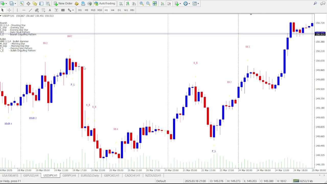 How to Use Pattern Recognition Master Indicator on MT4 & MT5 to Catch High-Probability Trades