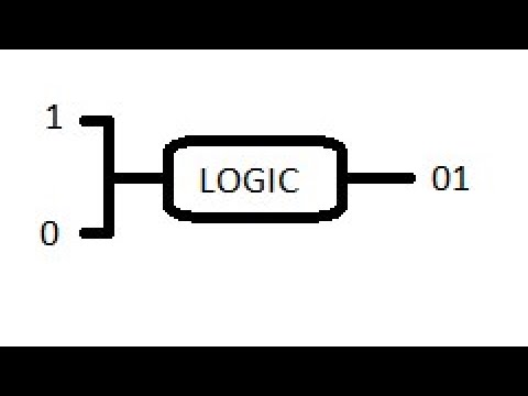 How to make a Logic gate calculator in Excel or Google Sheets