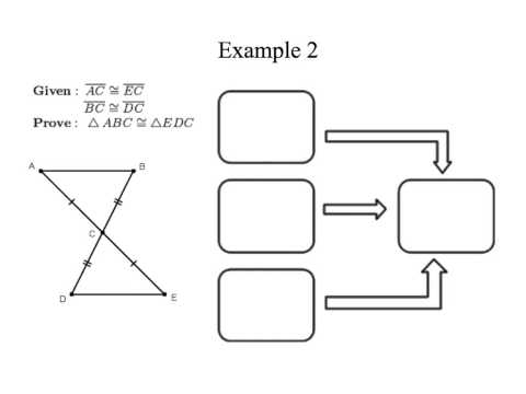 Triangle Congruence Proofs Flow Charts