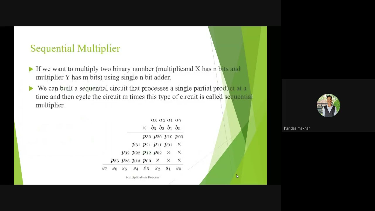 VLSI Design Research Paper Presentation Activity