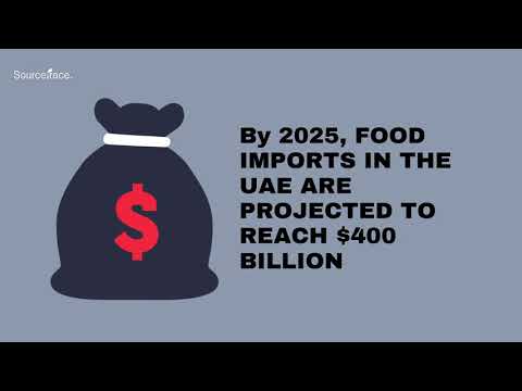 FOOD SAFETY AND TRACEABILITY IN UAE AND GULF FOOD TRADE