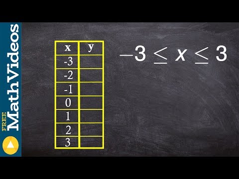 How to fill in a table of values for a quadratic function